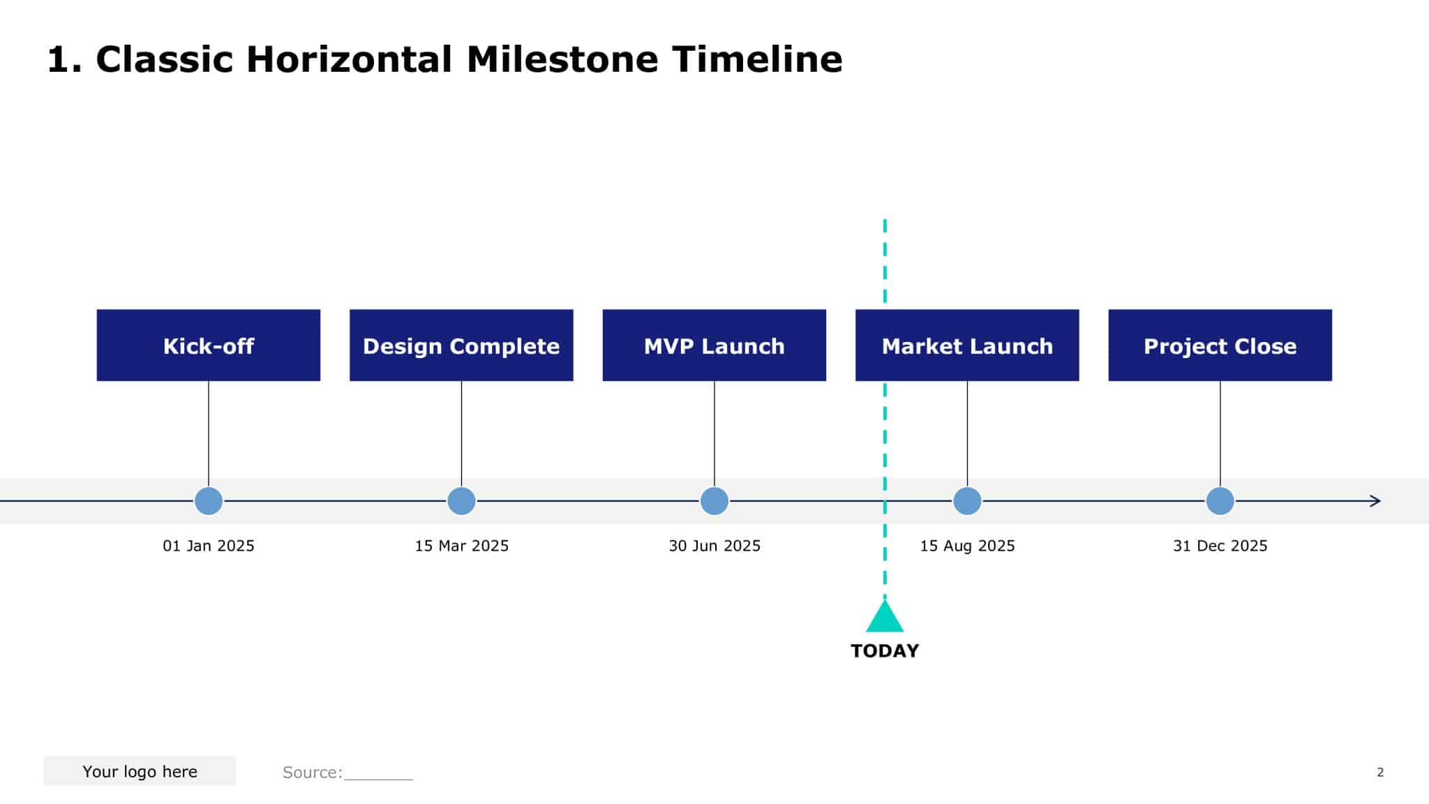 The Busy Consultant's Guide to Timeline Slides - Independent Management ...