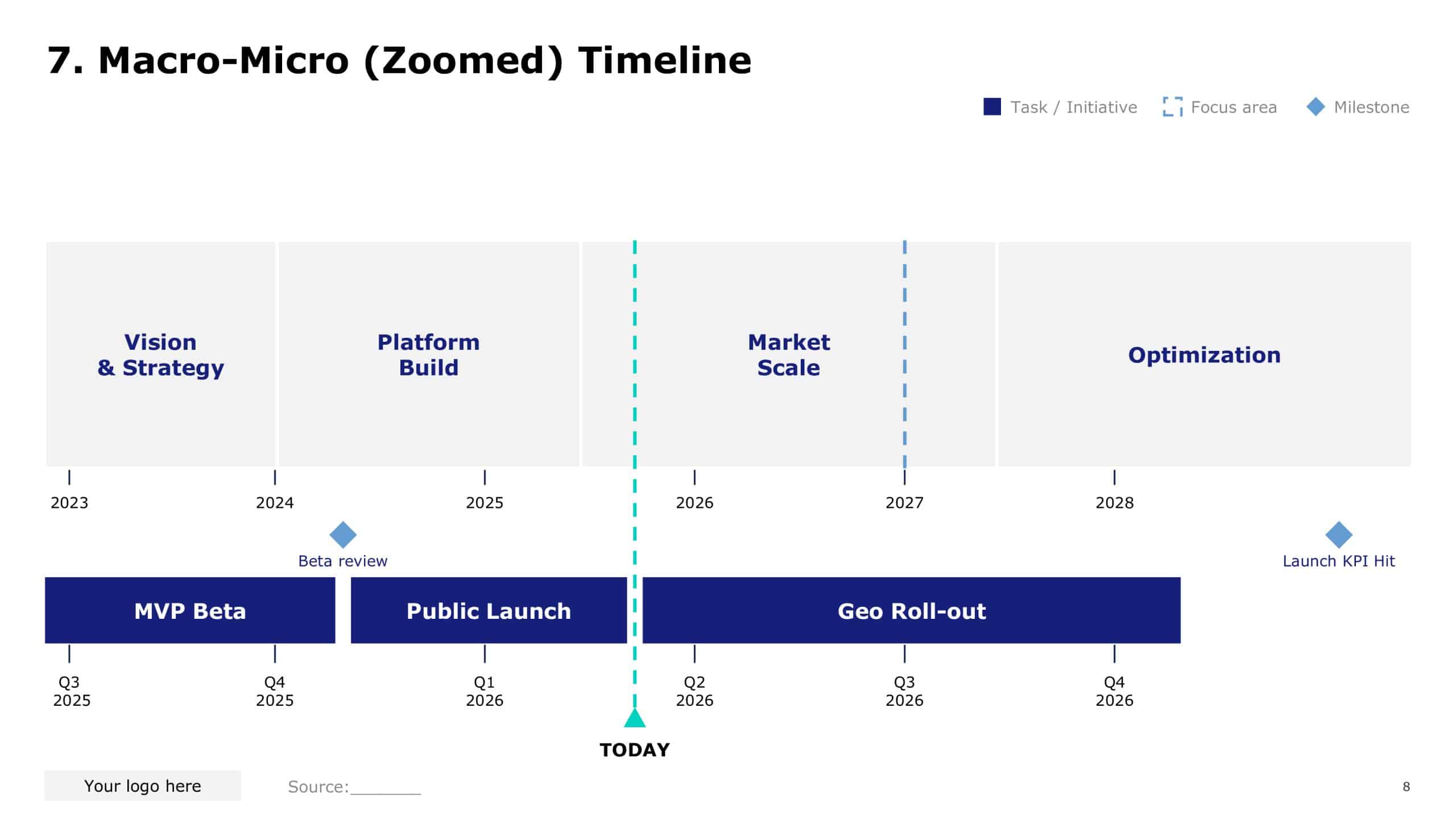 The Busy Consultant's Guide to Timeline Slides - Independent Management ...