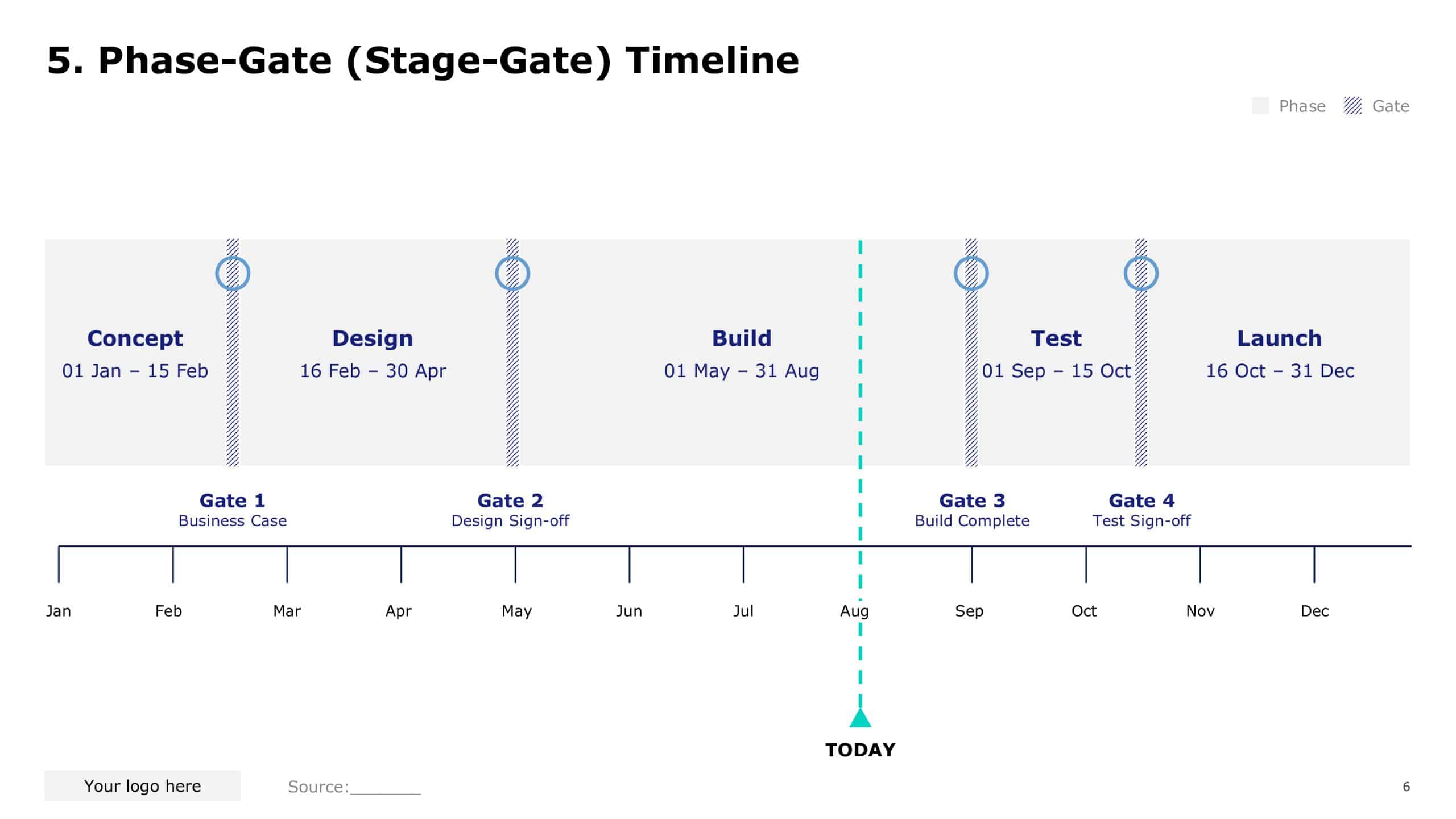 The Busy Consultant's Guide to Timeline Slides - Independent Management ...