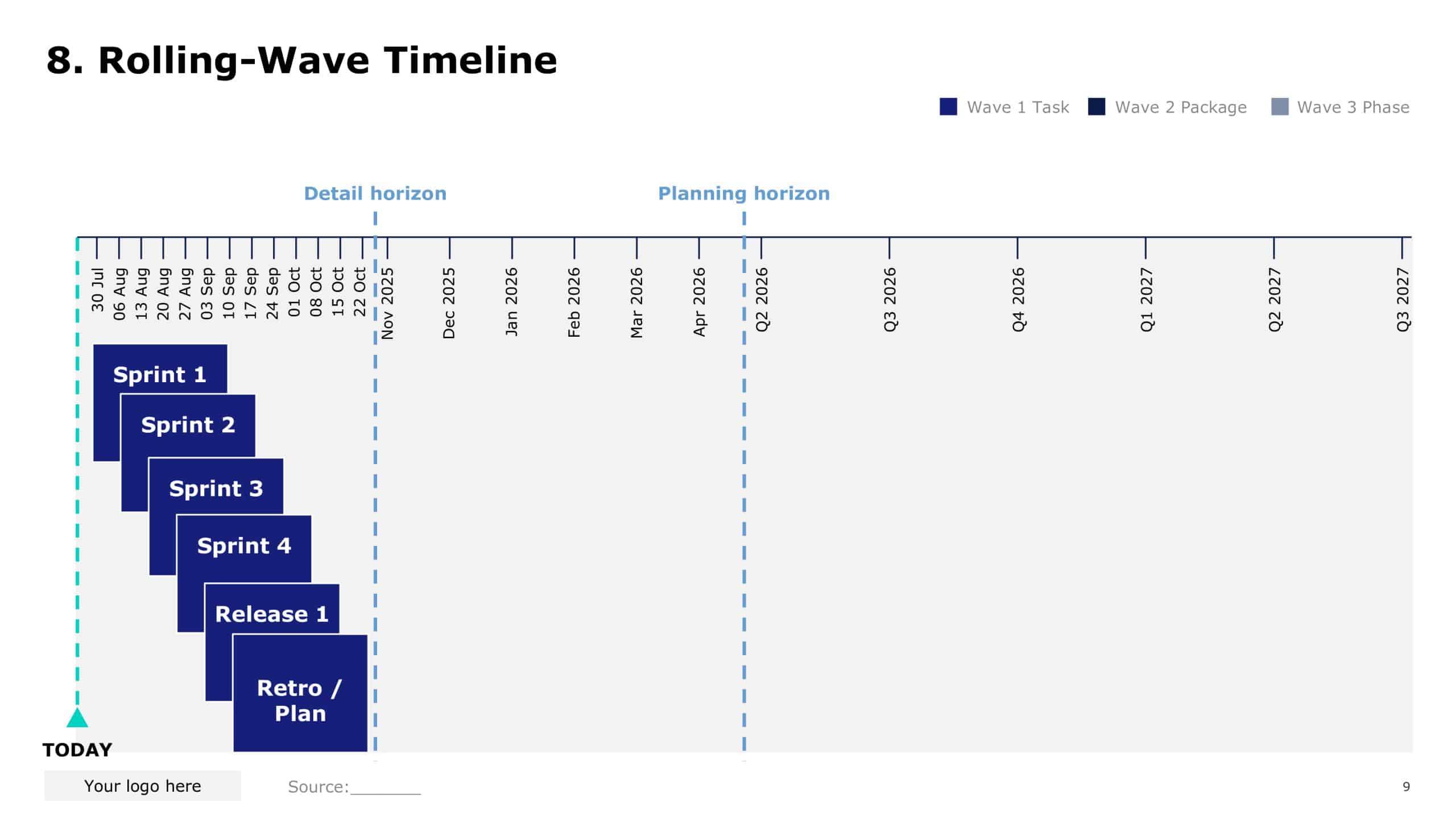 The Busy Consultant's Guide to Timeline Slides - Independent Management ...