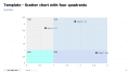 Scatter Charts: Creating Four-Quadrant Visuals