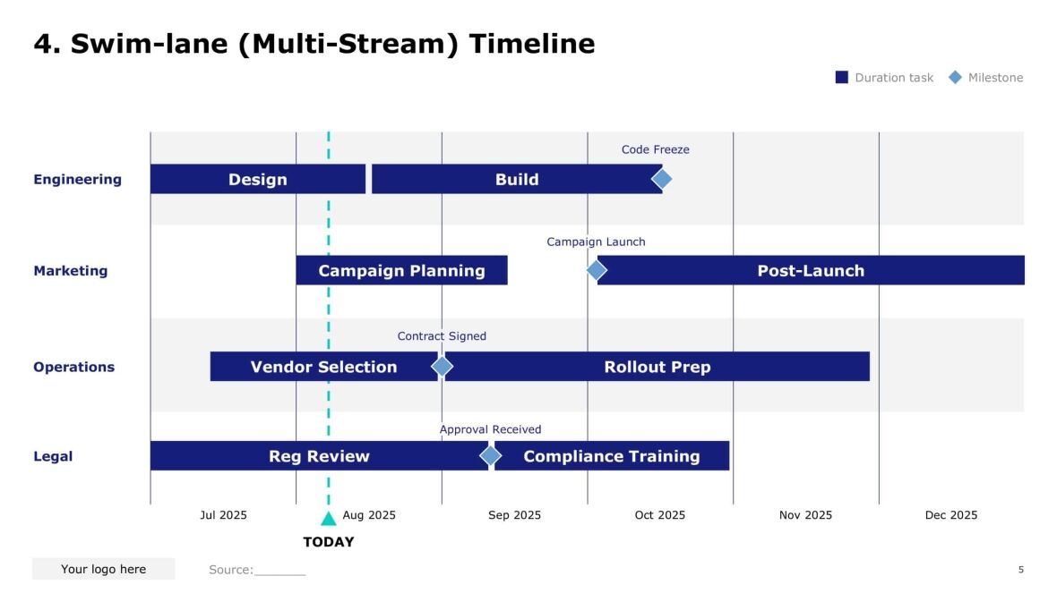 The Busy Consultant's Guide to Timeline Slides - Independent Management ...