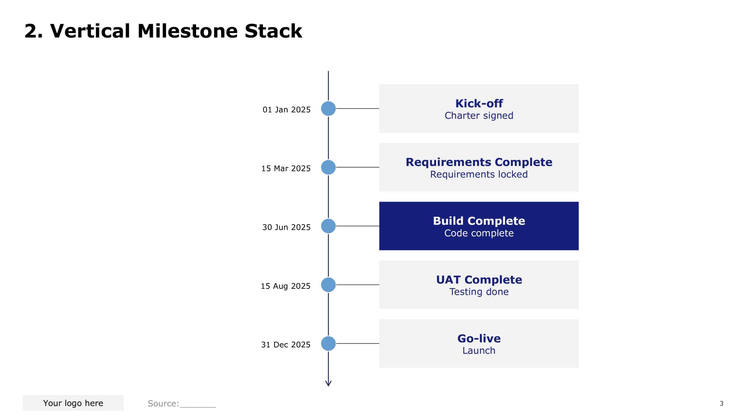 The Busy Consultant's Guide to Timeline Slides - Independent Management ...