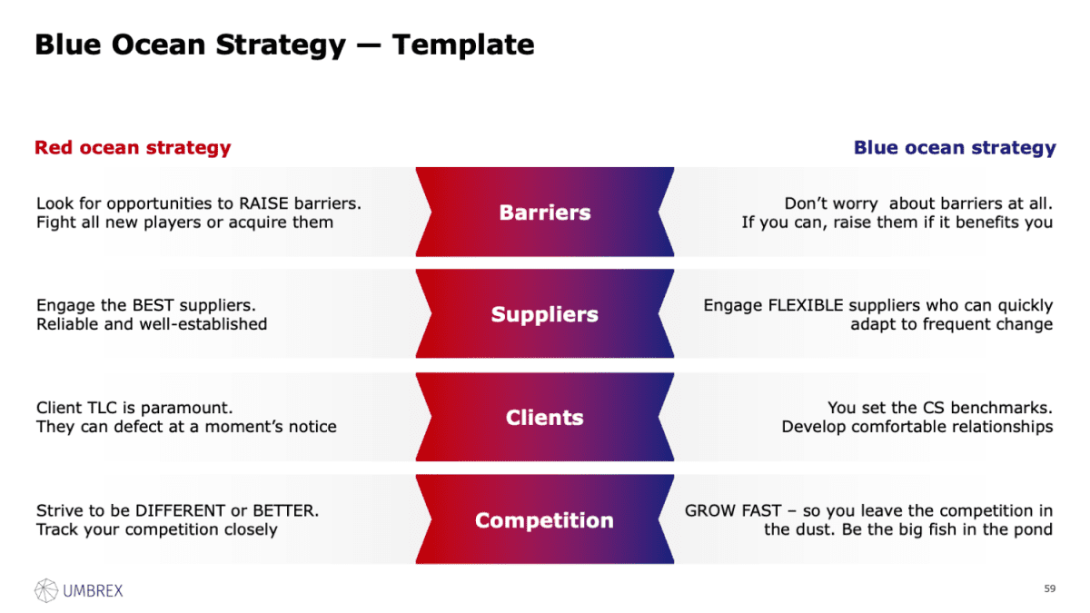 Consulting Frameworks Toolkit | Umbrex