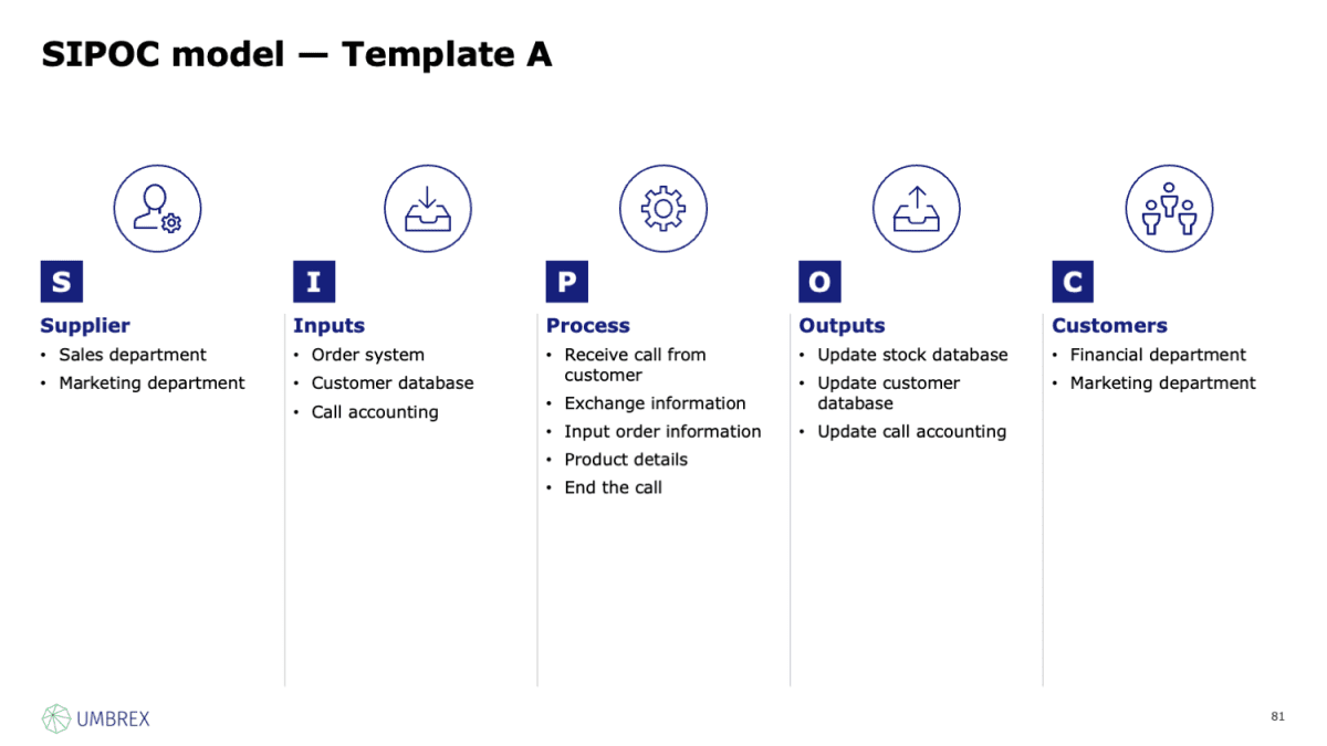 Consulting Frameworks Toolkit | Umbrex