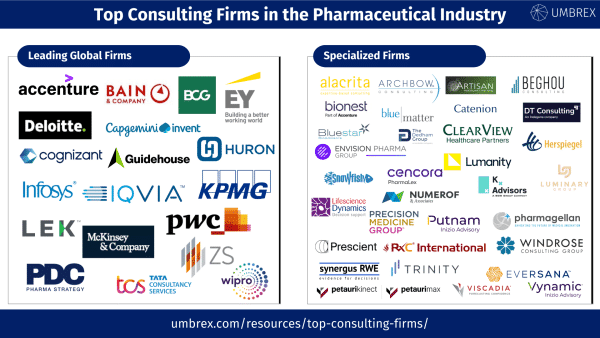 Top Pharmaceutical Consulting Firms