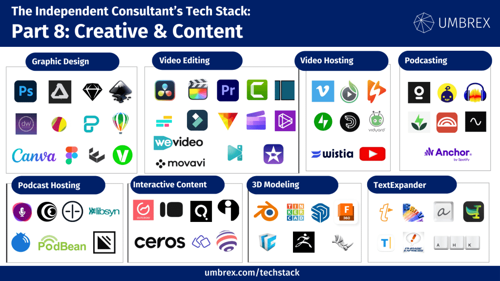 Creative & Content Tech Stack