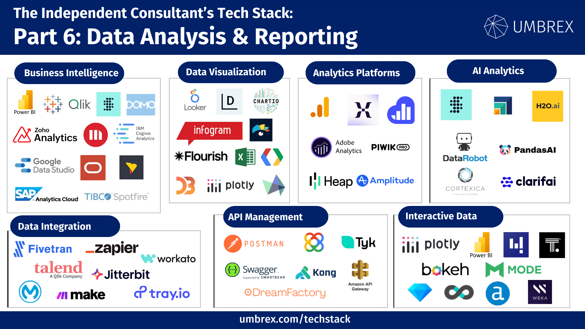 Data Analysis & Reporting Tech Stack | Umbrex