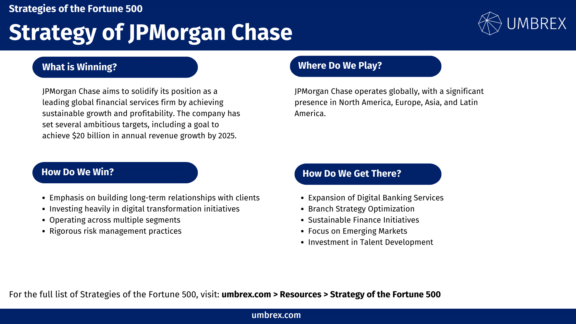 Strategy of JPMorgan Chase | Umbrex
