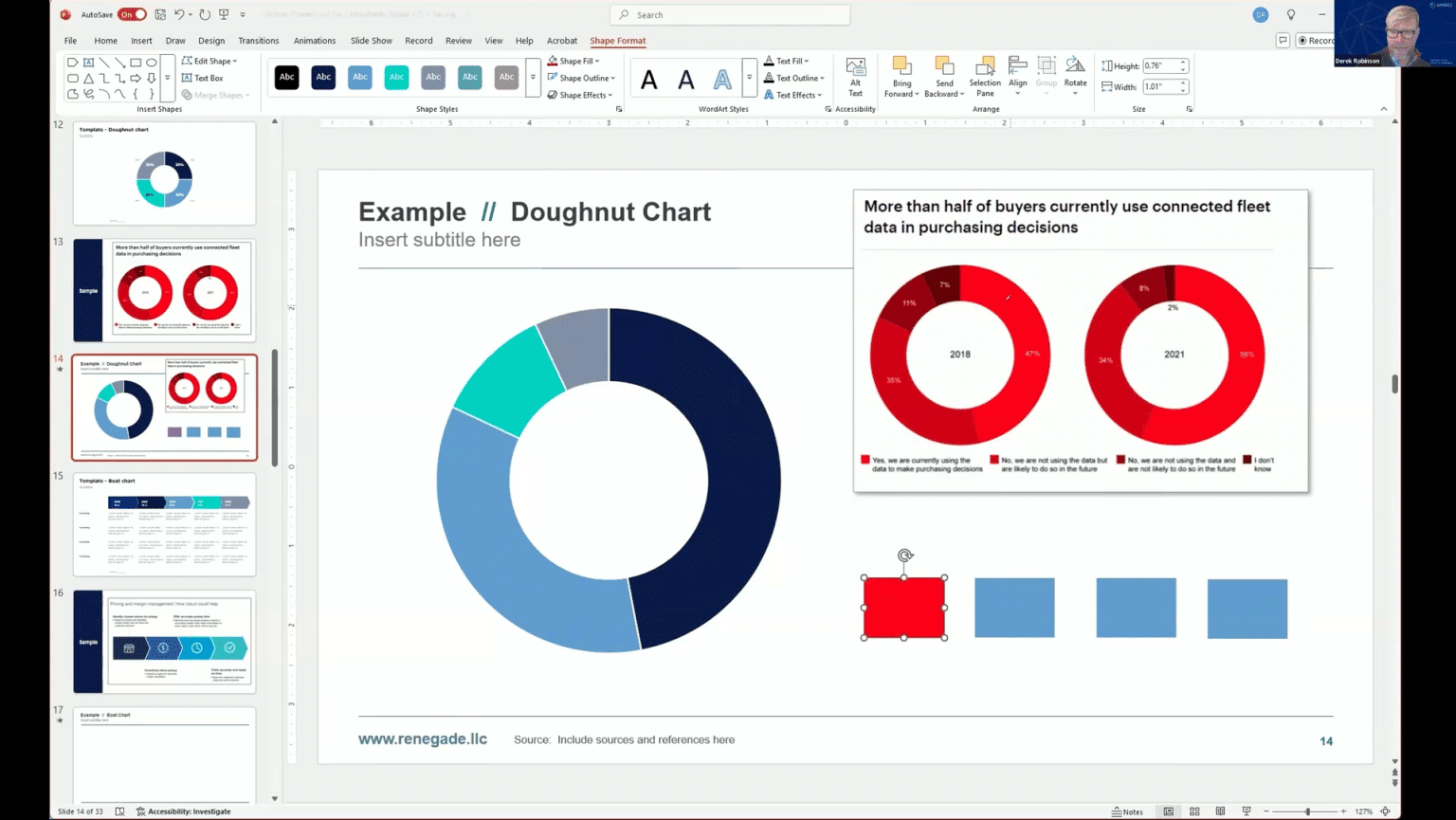 Doughnut Chart | Umbrex
