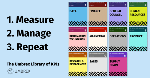 Research and Development Key Performance Indicators | Umbrex